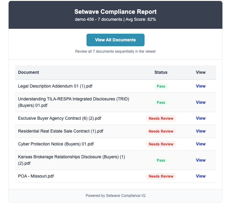 Real Estate Compliance Software | AI Transaction Review | SetWave